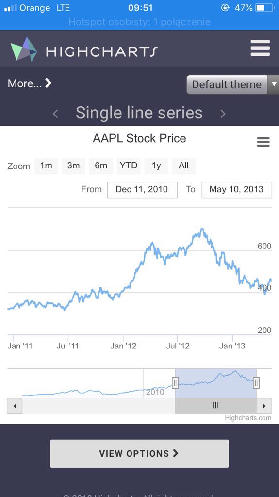 Range selector not working correctly on Apple devices · Issue #8512 · highcharts/highcharts · GitHub