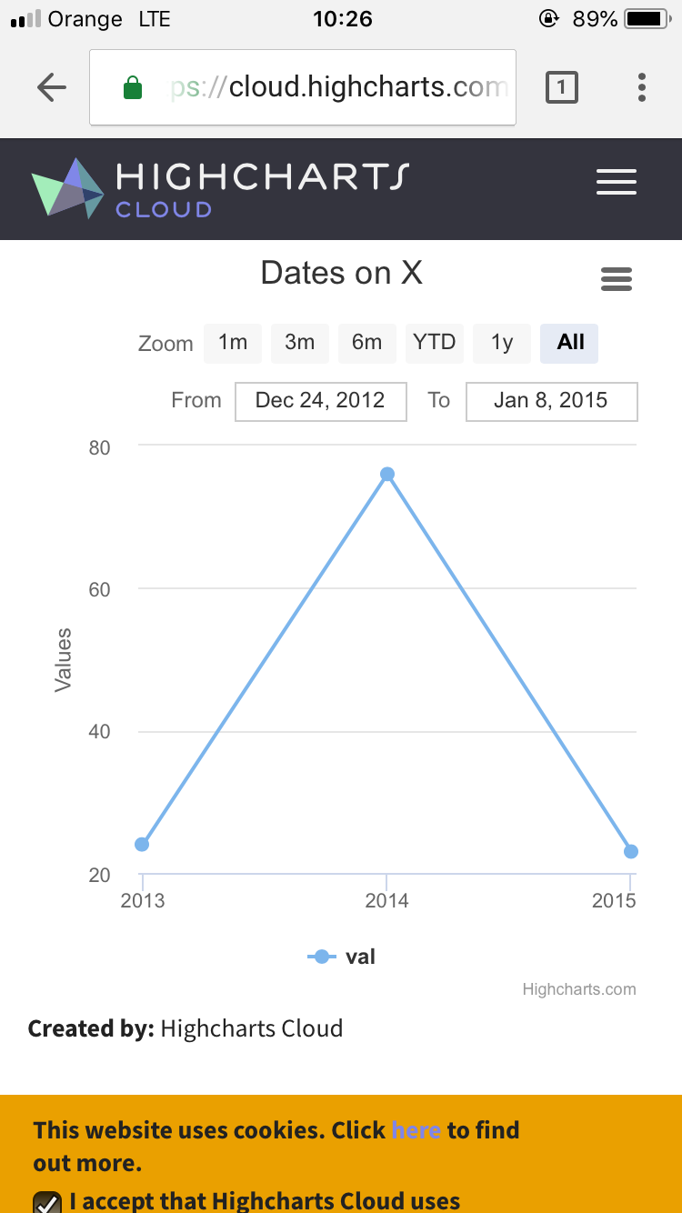 Range selector not working correctly on Apple devices · Issue #8512 · highcharts/highcharts · GitHub