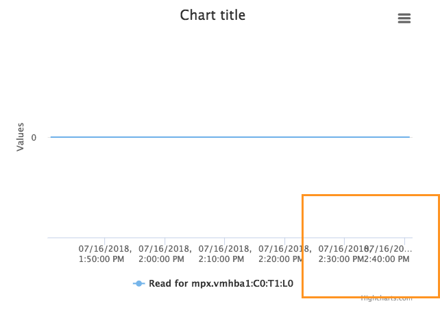 xAxis ticks overlap · Issue #8626 · highcharts/highcharts · GitHub