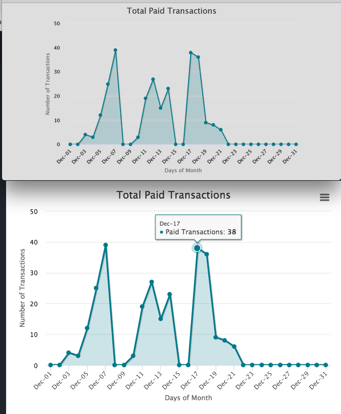 Missing x axis labels when I export the line graph image · Issue #9746 ...
