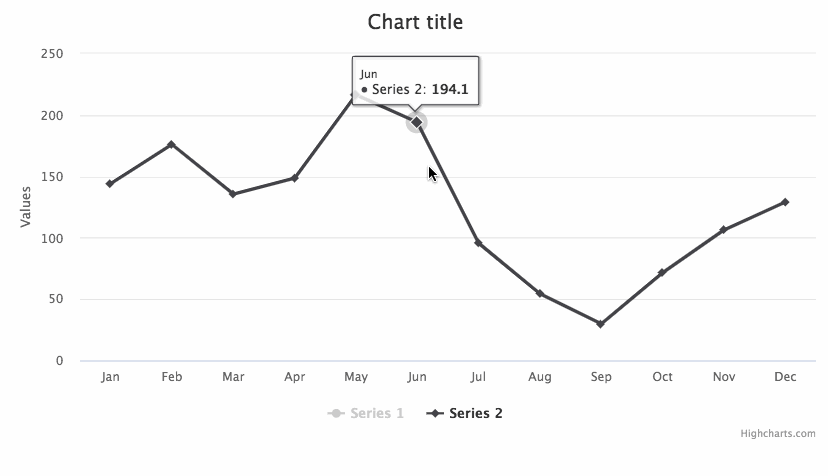 Active tooltip shown for null values in chart · Issue #10675 · highcharts/highcharts · GitHub