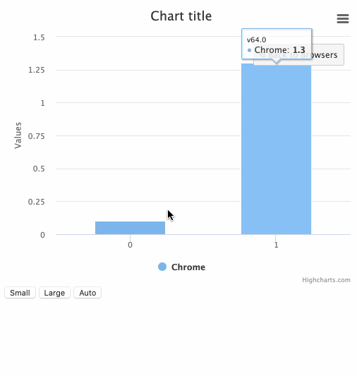 drillupButton position not working on responsive · Issue #12934 · highcharts/highcharts · GitHub