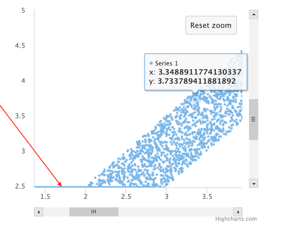 Markers outside of zoomed area are displayed at the bottom of the visible plot area · Issue ...