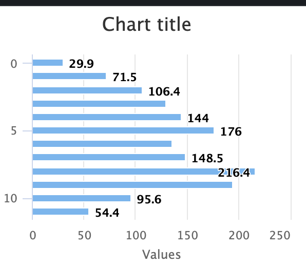 Chart series not properly visible if I resize and toggle data labels ...