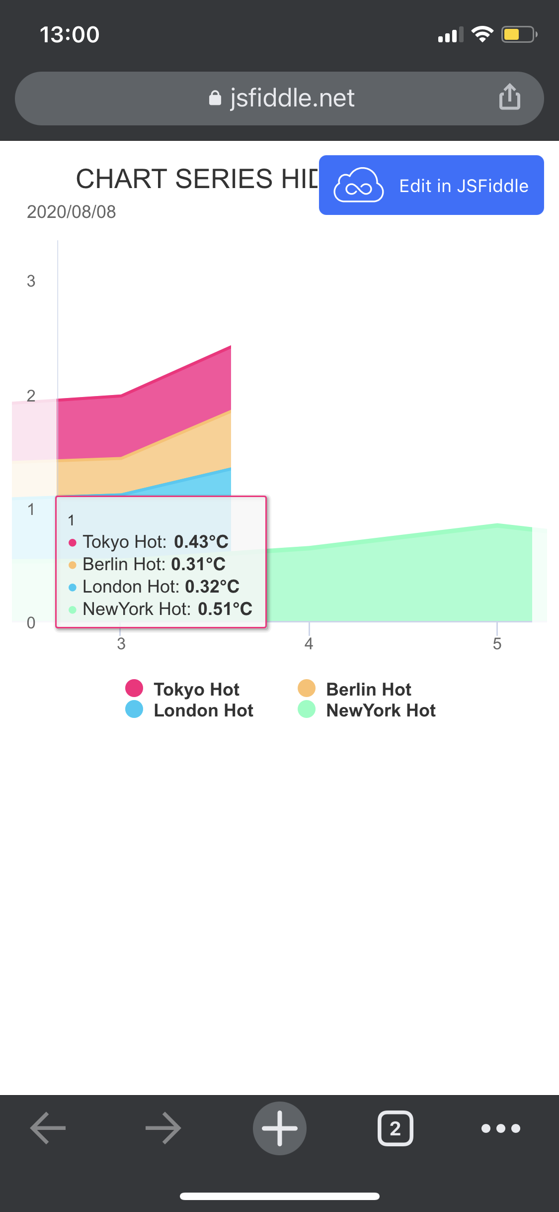 When I set the chart stacking type be normal and customized the scrollablePlotArea of the chart ...