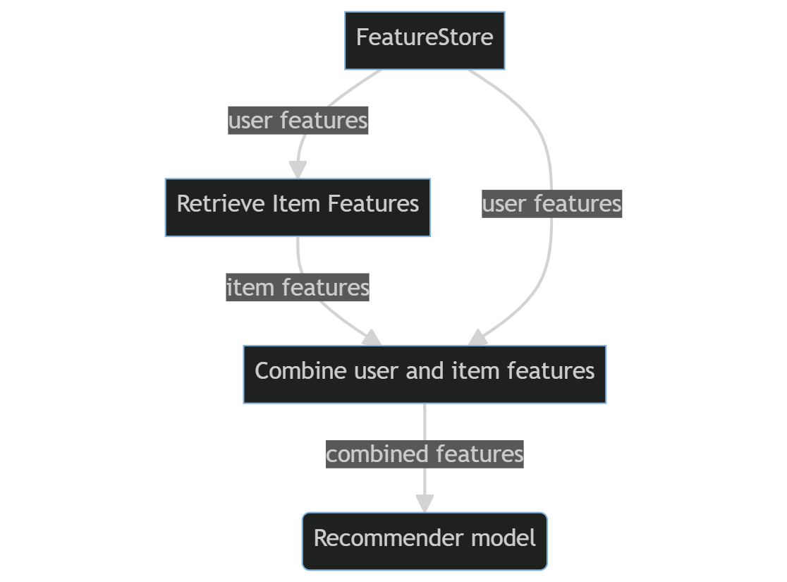 Advanced Inference Graph Usecase · Kserve Kserve · Discussion 2516 · Github