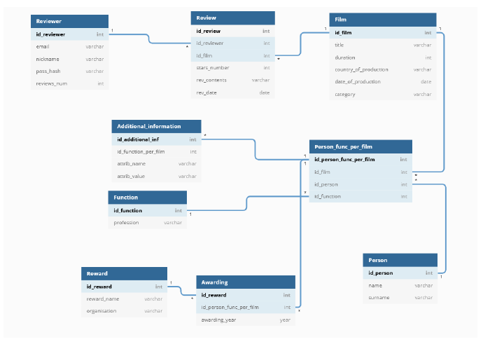 GitHub - heyimjustalex/UniversityProjects