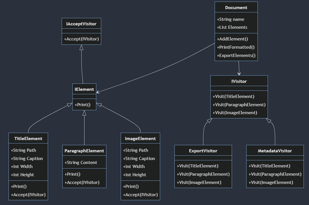 GitHub - heyimjustalex/DesignPatterns