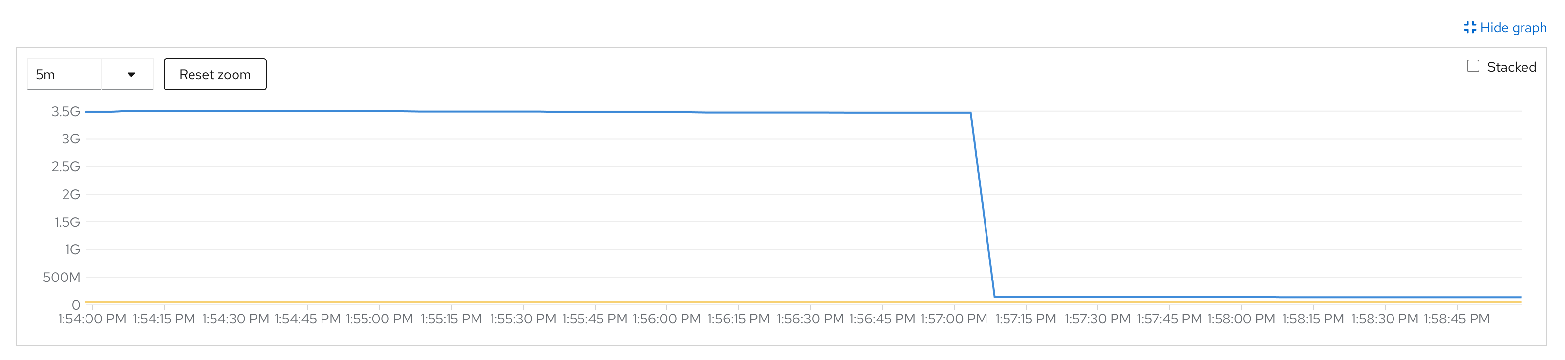 [BUG] instance-manager-r high memory consumption · Issue #5312 · longhorn/longhorn · GitHub