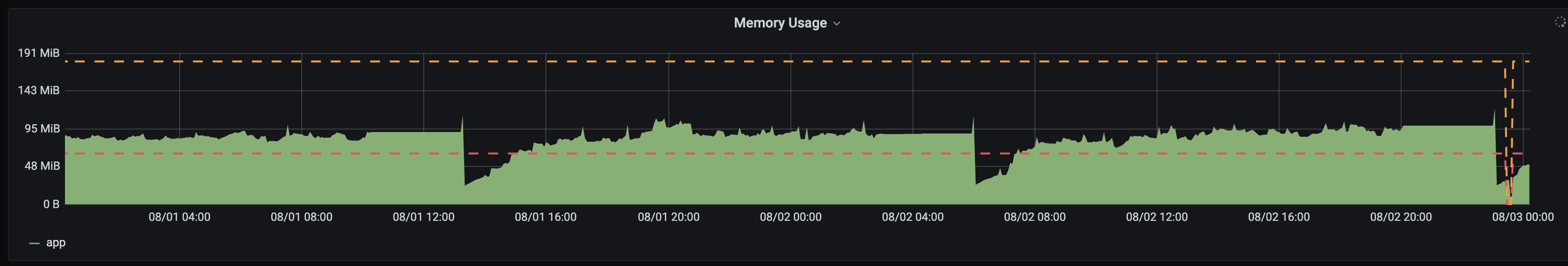 Memory leak while using go helm client · Issue #8564 · helm/helm · GitHub