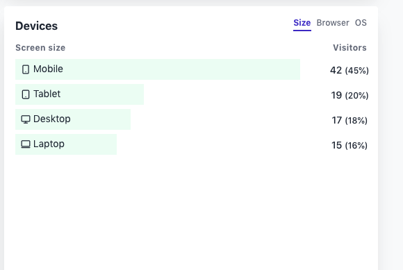 Still inconsistency between Plausible.io dashboard and data from Stats ...