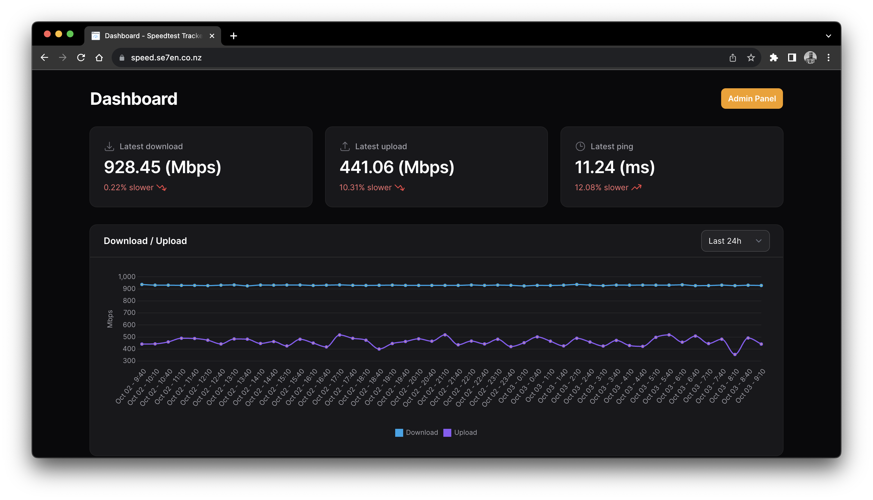 V0 13 0 Beta 1 Alexjustesen Speedtest Tracker Discussion 824 Github