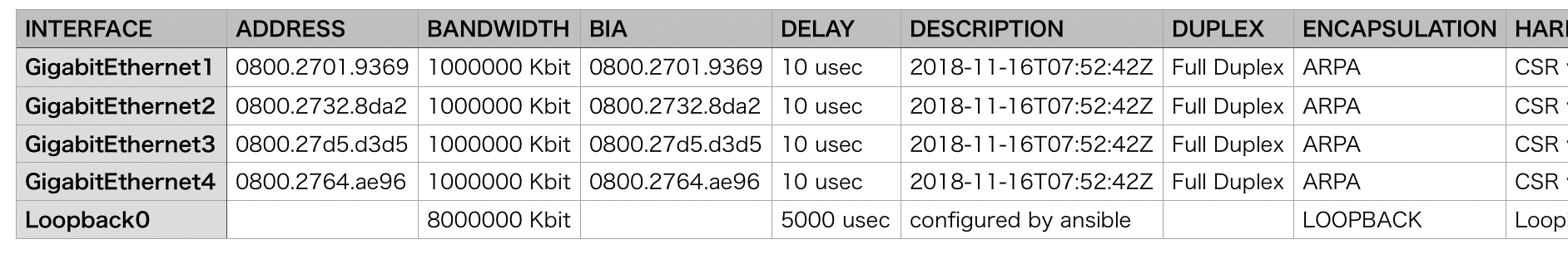 GitHub - takamitsu-iida/ansible-role-cisco_show_commands