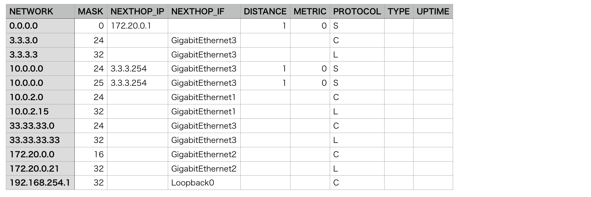 GitHub - takamitsu-iida/ansible-role-cisco_show_commands