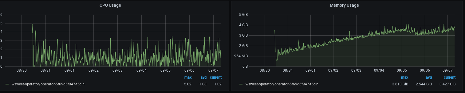 memory leak · Issue #3857 · operator-framework/operator-sdk · GitHub