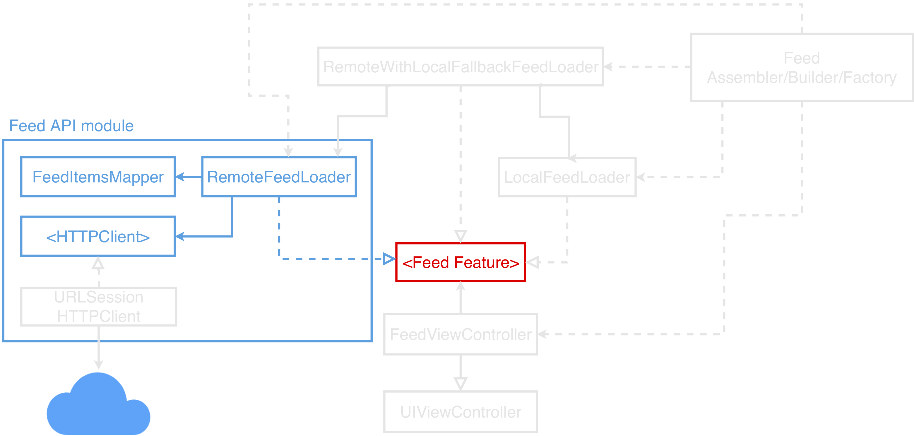 Architecture overview · Issue #3 · make-a-good-soup/fugle-realtime-swift · GitHub