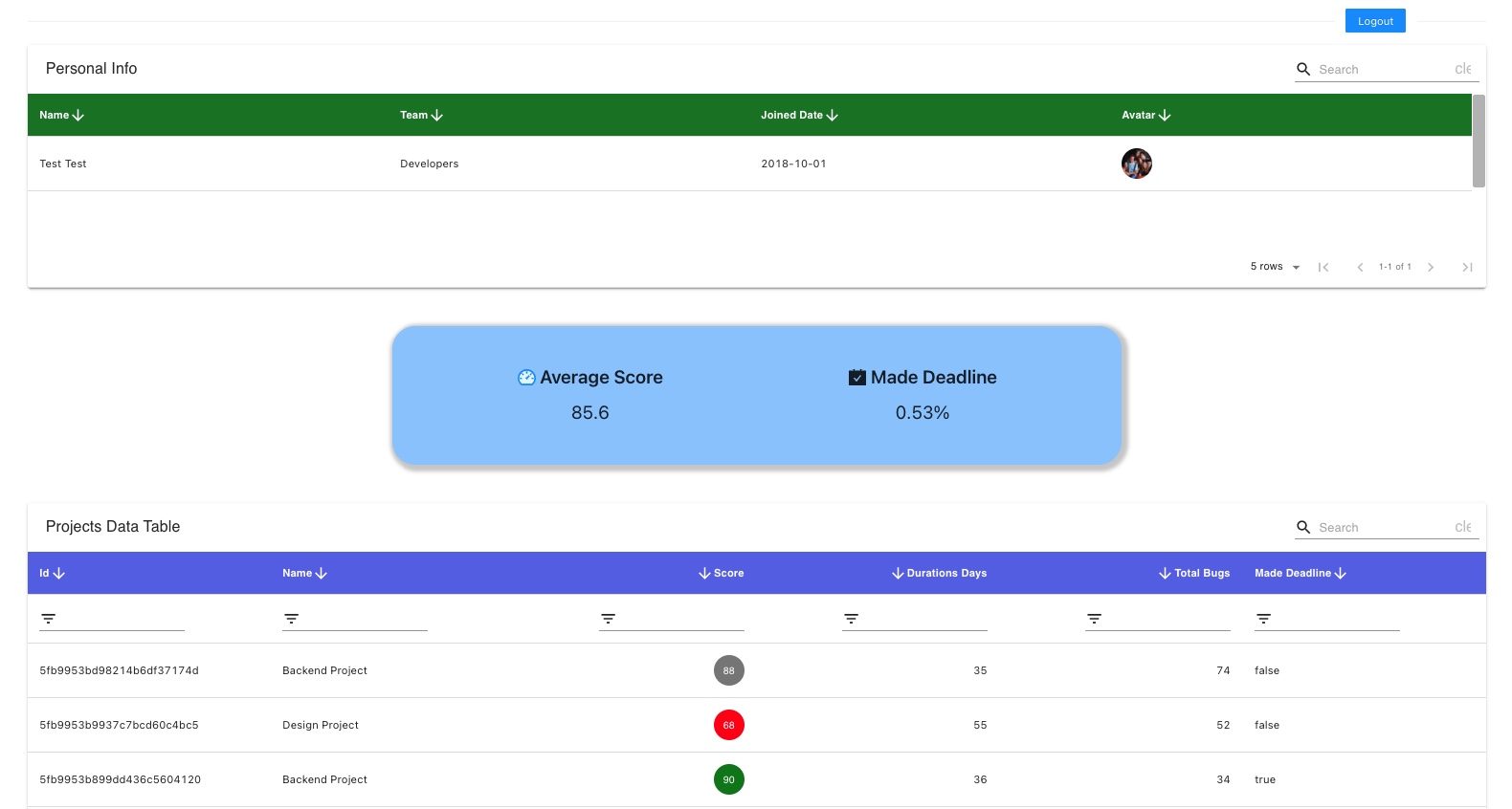 GitHub - BenK93/Login-Tables
