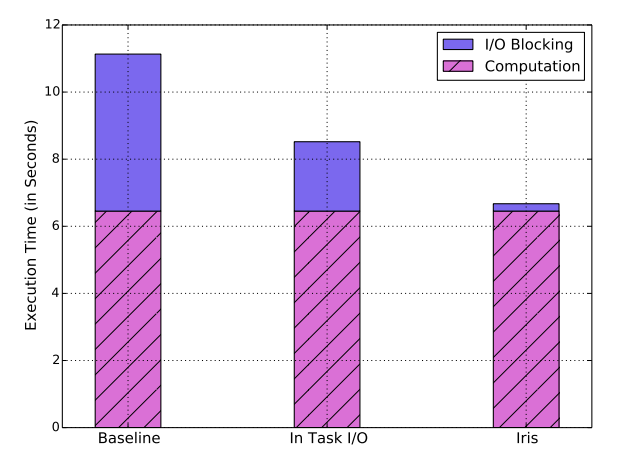 Try attach_file to improve IO performance, but did not get the desired effect · Issue #1463 ...