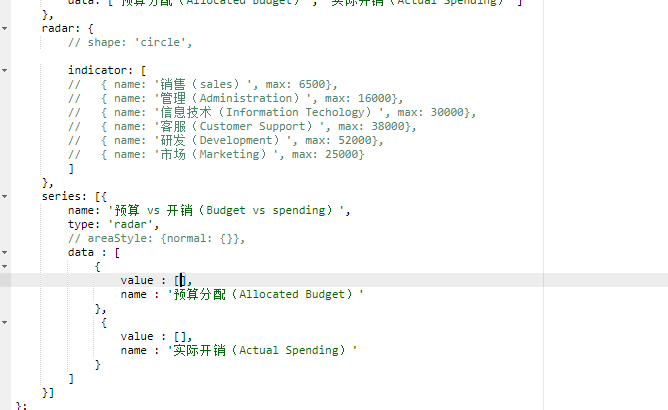雷达图indicator和series的data的value都是空的时候会报错 · Issue 6877 · Apacheecharts · Github 4179