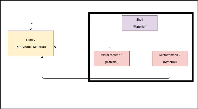 Material Ui With Storybook Is Overlapping Styles On Micro Frontends · Issue 25991 · Mui