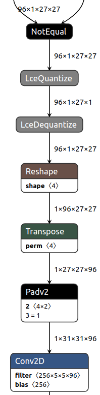 Tensor transform triggers dequantization · Issue #692 · larq/compute-engine · GitHub
