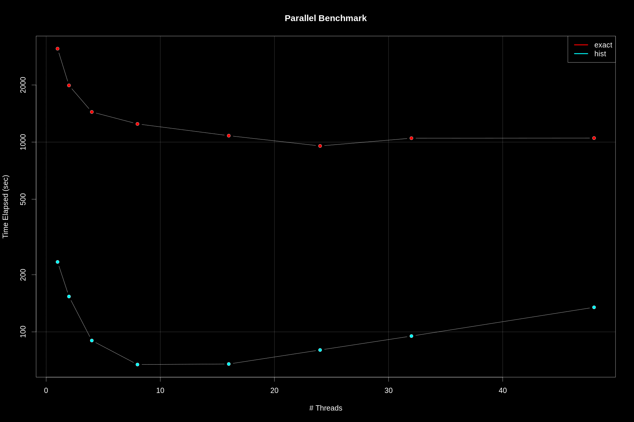 Parallel xgboost slows down when using more than 8 threads · Issue #4703 · dmlc/xgboost · GitHub