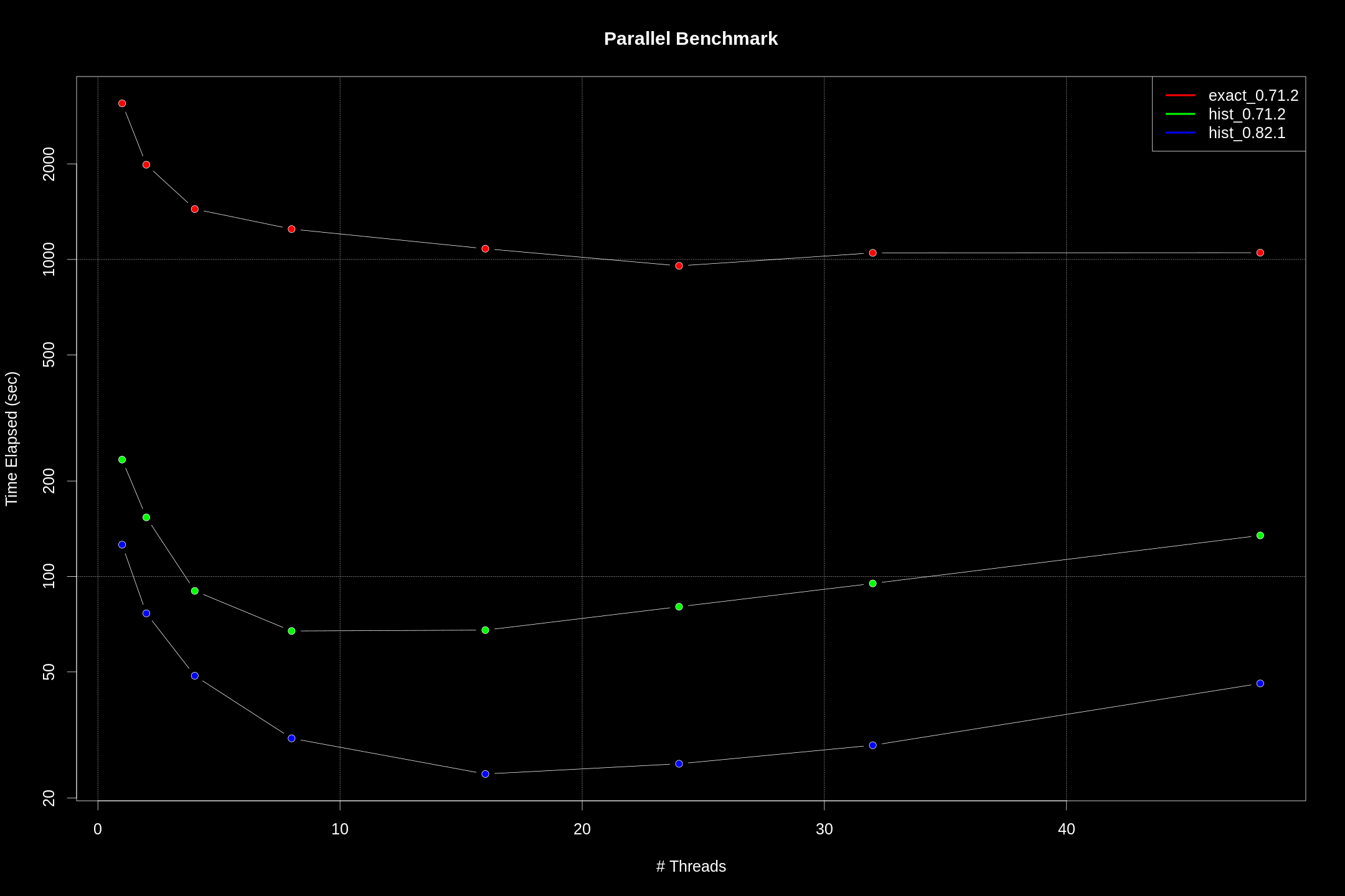 Parallel xgboost slows down when using more than 8 threads · Issue #4703 · dmlc/xgboost · GitHub