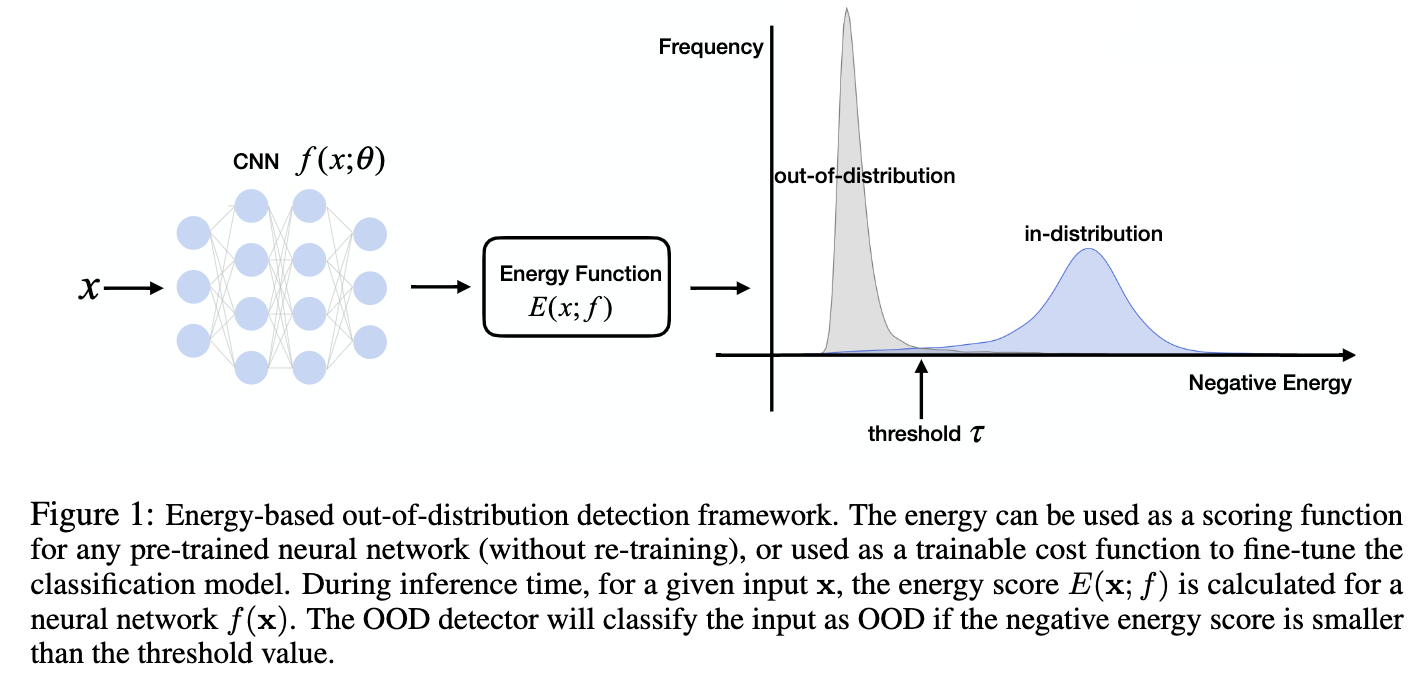 Energy Based Out Of Distribution Detection Helic