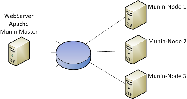 GitHub - ichibsah/munin-1: installation of munin in a docker container