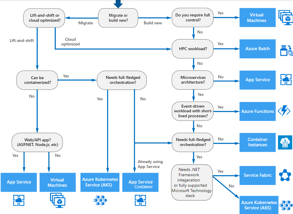 GitHub - Ajayjam97/DotNet
