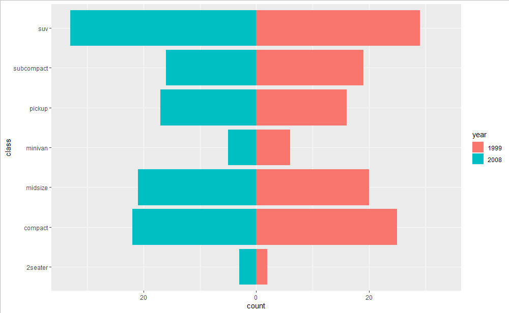 Add back-to-back bar charts to dialogue · Issue #6525 ...