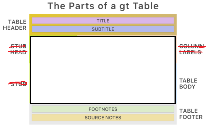 Adding options to gt summary table · Issue #7993 · IDEMSInternational/R-Instat · GitHub