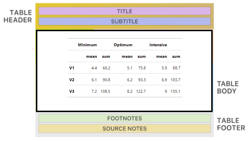 Adding options to gt summary table · Issue #7993 · IDEMSInternational/R-Instat · GitHub