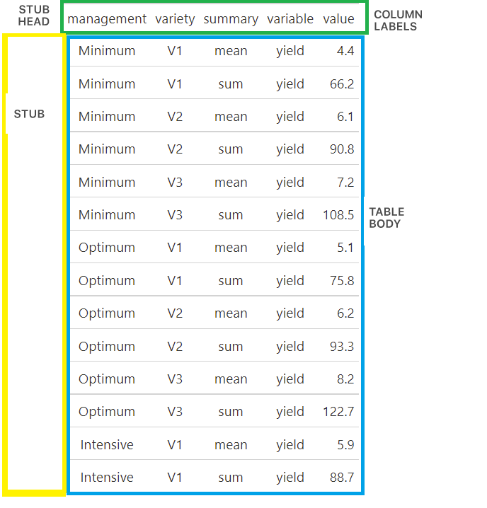 Adding options to gt summary table · Issue #7993 · IDEMSInternational/R-Instat · GitHub