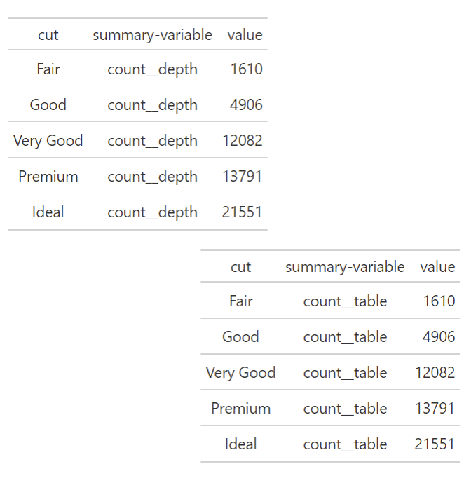 Further improve the Describe > Two Variable Summarise dialogue · Issue ...