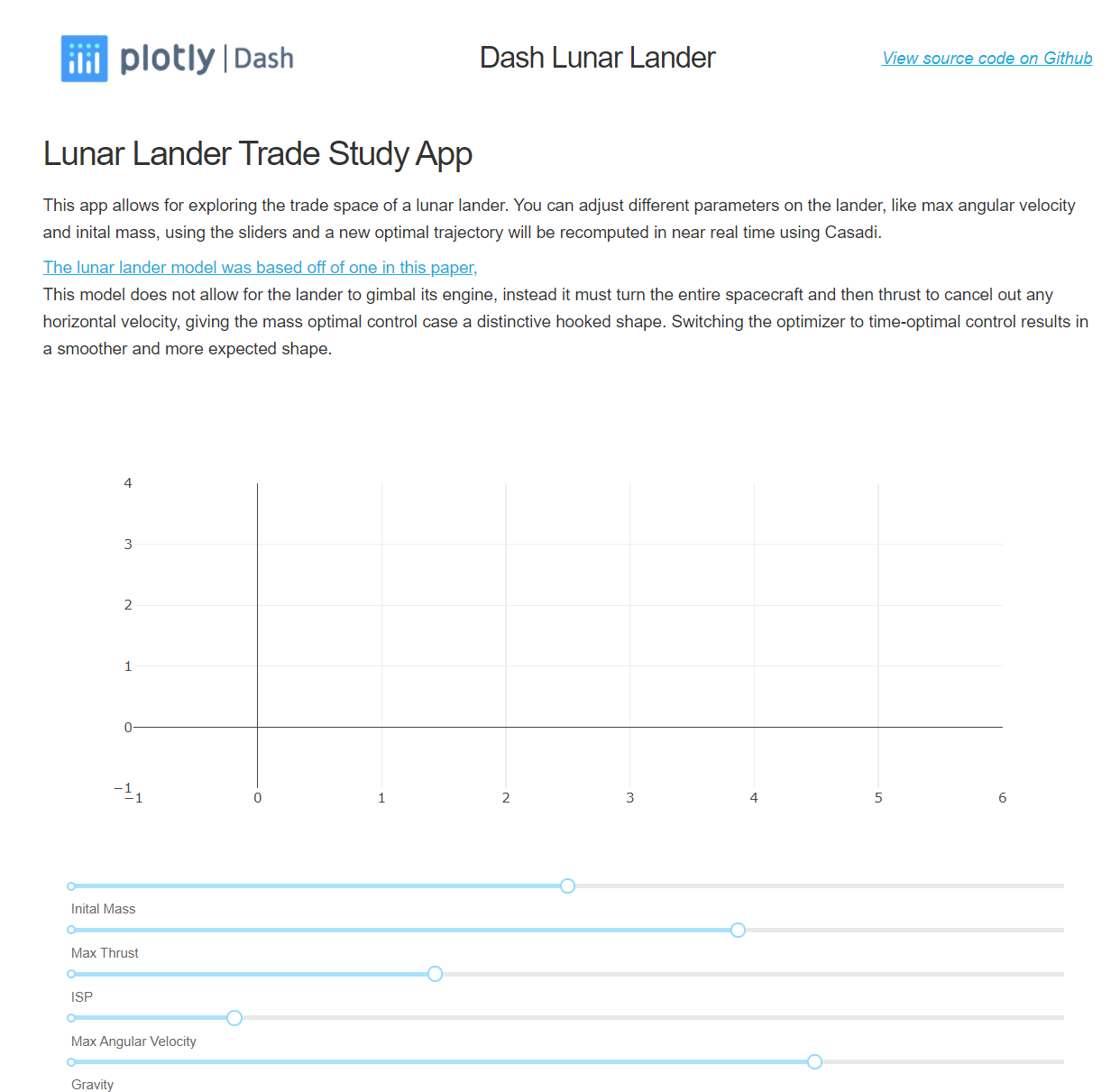 dash-lunar-lander does not work correctly · Issue #532 · plotly/dash-sample-apps · GitHub