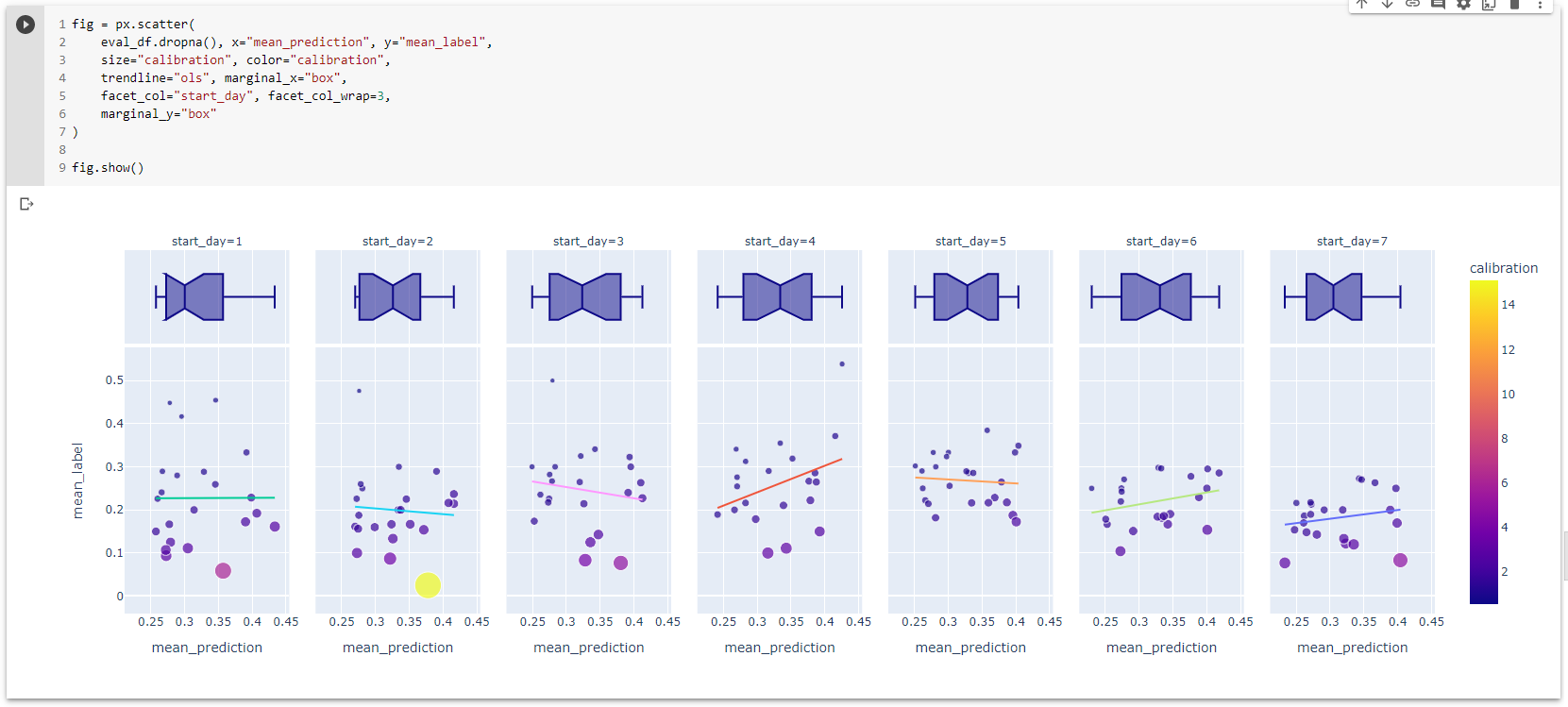 px.histogram marginal and facet_row don't play well together · Issue #2266 · plotly/plotly.py ...