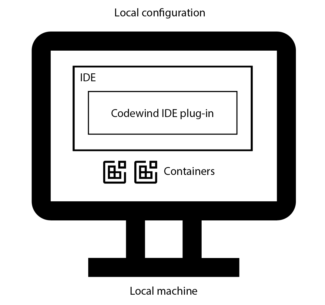 Create single diagram defining local, hosted and remote config options for Codewind · Issue ...