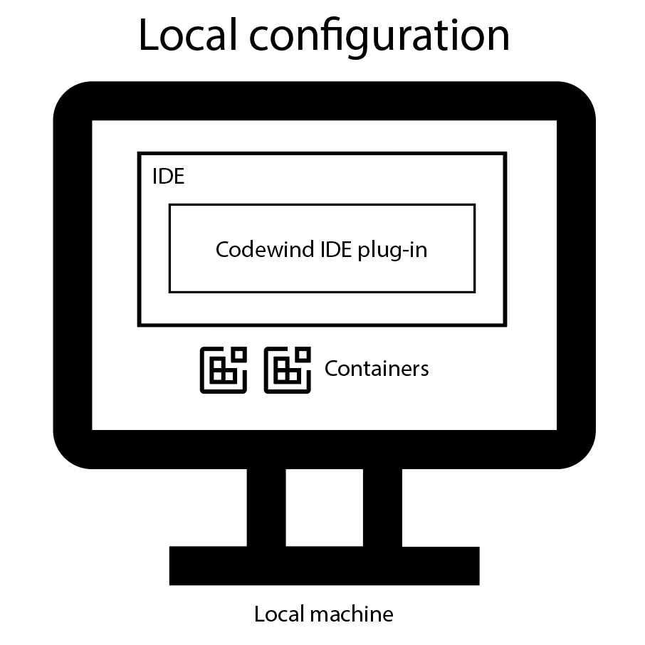 Create single diagram defining local, hosted and remote config options for Codewind · Issue ...