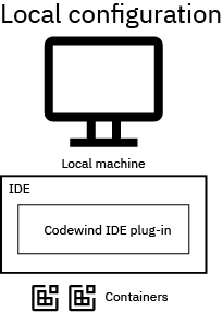 Create single diagram defining local, hosted and remote config options for Codewind · Issue ...