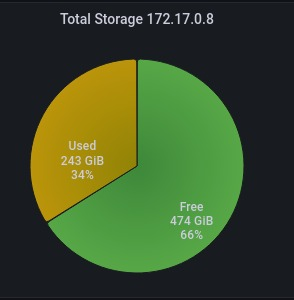 percentage of used and free disk space on OS metrics · Issue #1553 · scylladb/scylla-monitoring ...