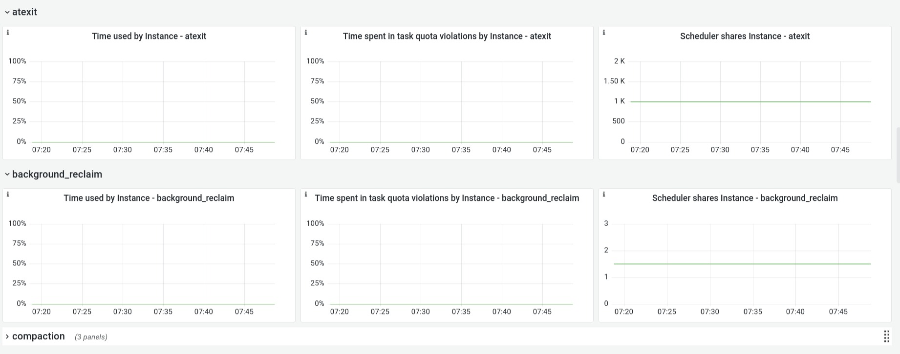 Repeated Rows Are Opencolapsed On Refresh · Issue 49465 · Grafana