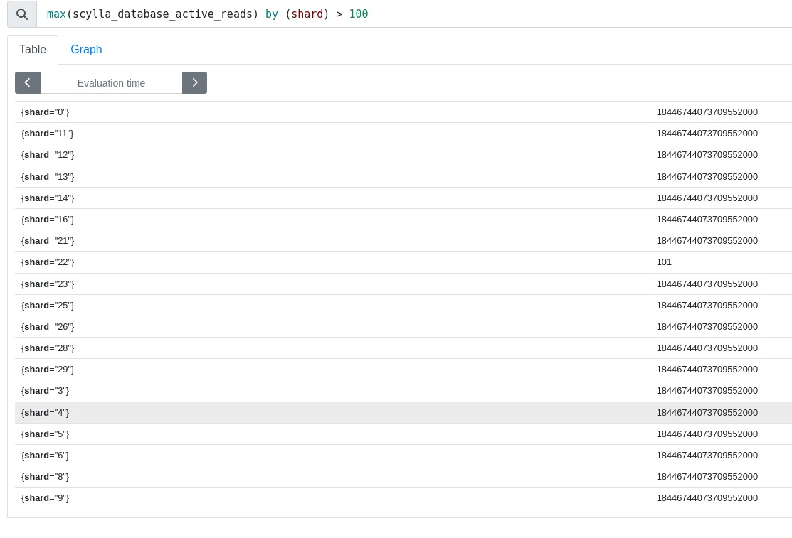 Readconcurrencysemactivereads Return Weird Value · Issue 15317 · Scylladbscylladb · Github