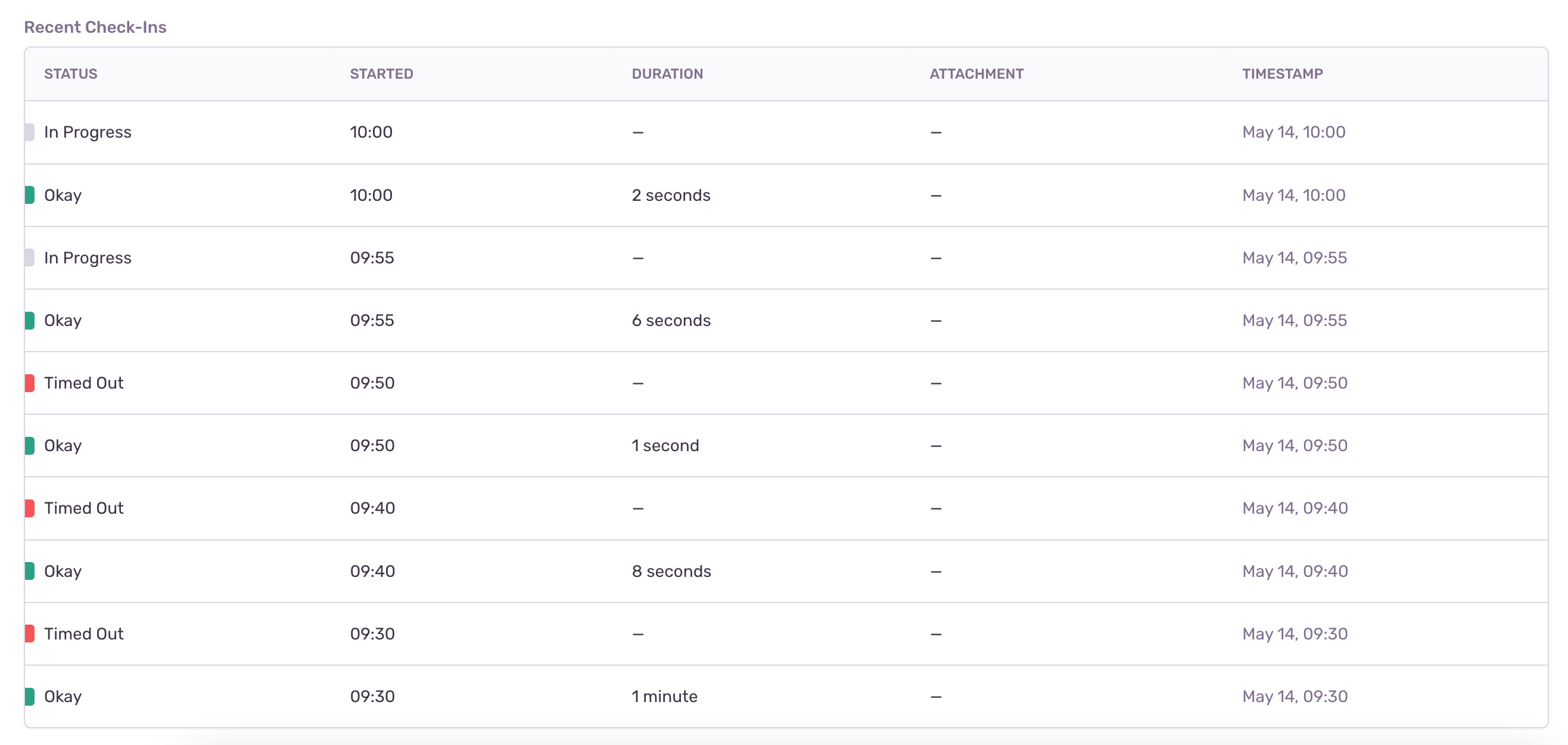 Check-ins not working · Issue #8100 · getsentry/sentry-javascript · GitHub