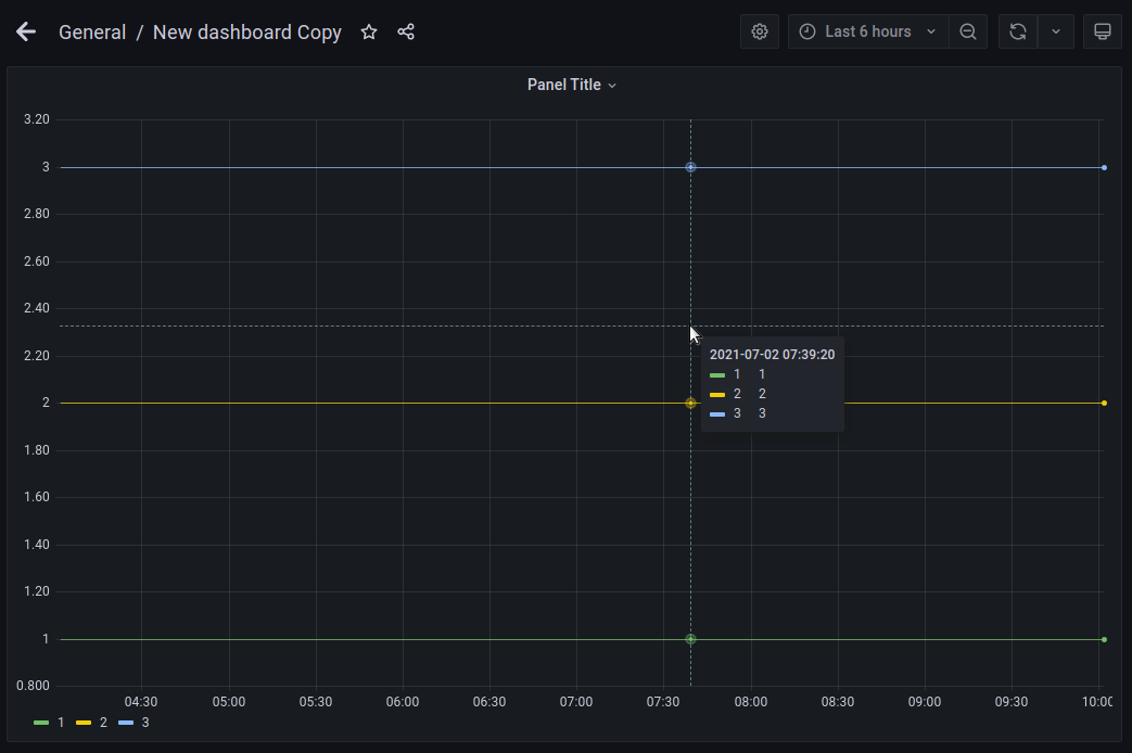 TimeSeries: Tooltip color not matching graph and legend ones · Issue #36385 · grafana/grafana ...
