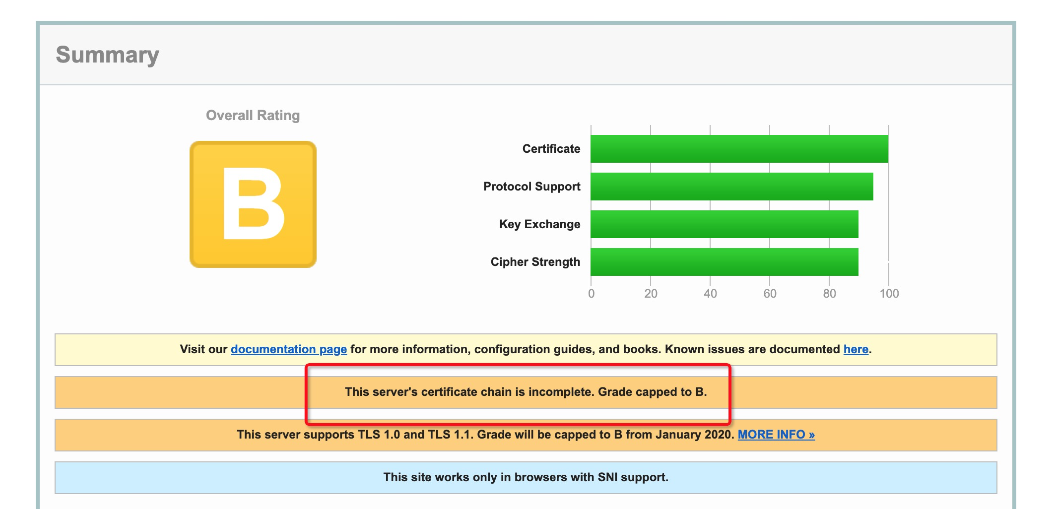 南方周末 Unable To Verify The First Certificate · Issue 3807 · Diygodrsshub · Github 5862