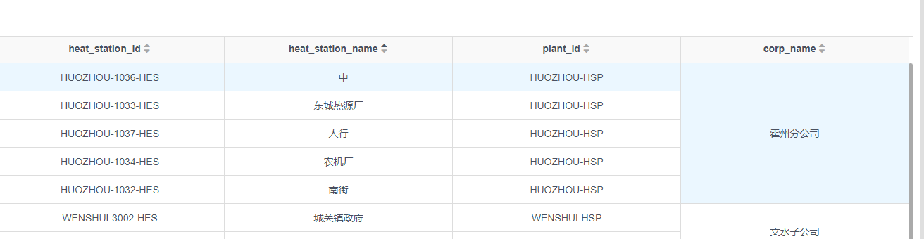 关于合并单元格选中高亮的问题 · Issue 145 · Happy Coding Clansvue Easytable · Github 9152