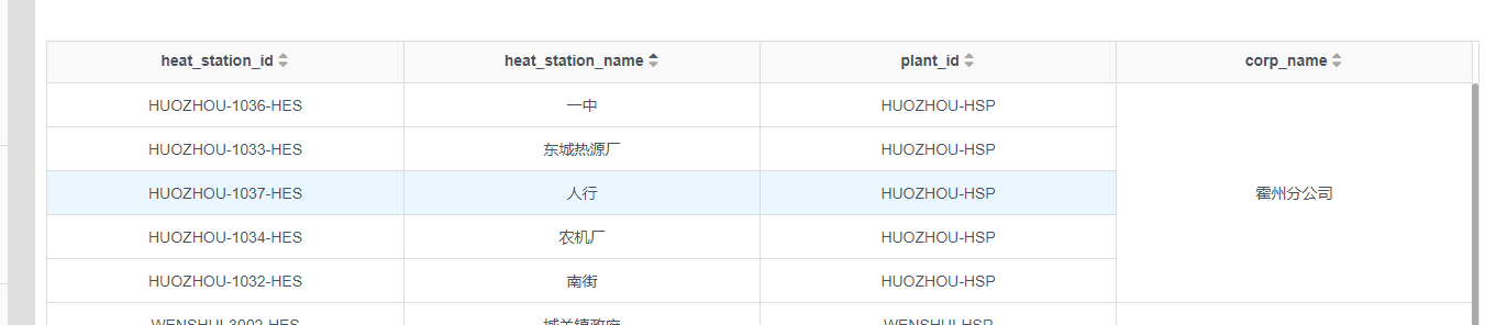 关于合并单元格选中高亮的问题 · Issue 145 · Happy Coding Clansvue Easytable · Github 9304