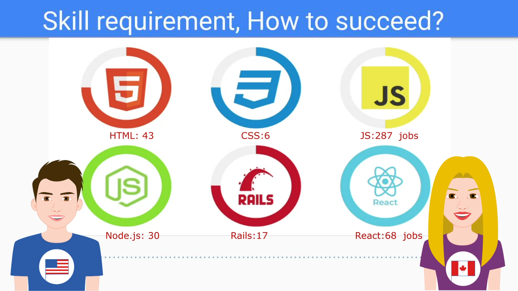 GitHub - harryji168/Auto-Onborading-System