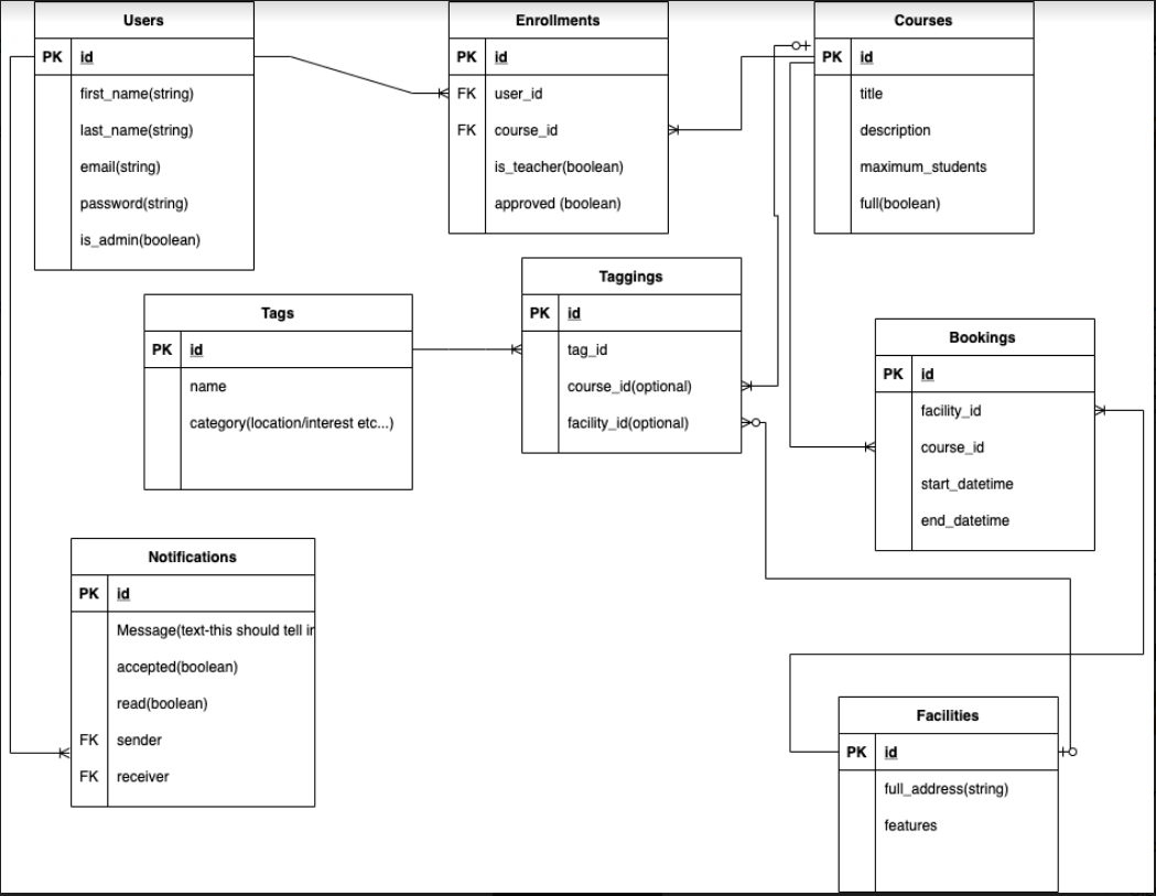 GitHub - harryji168/School_Management
